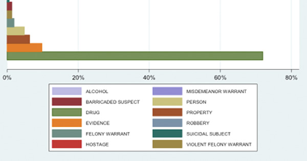 Here’s What Utah’s SWAT Teams Have Been Up To in 2015 - Libertas Institute